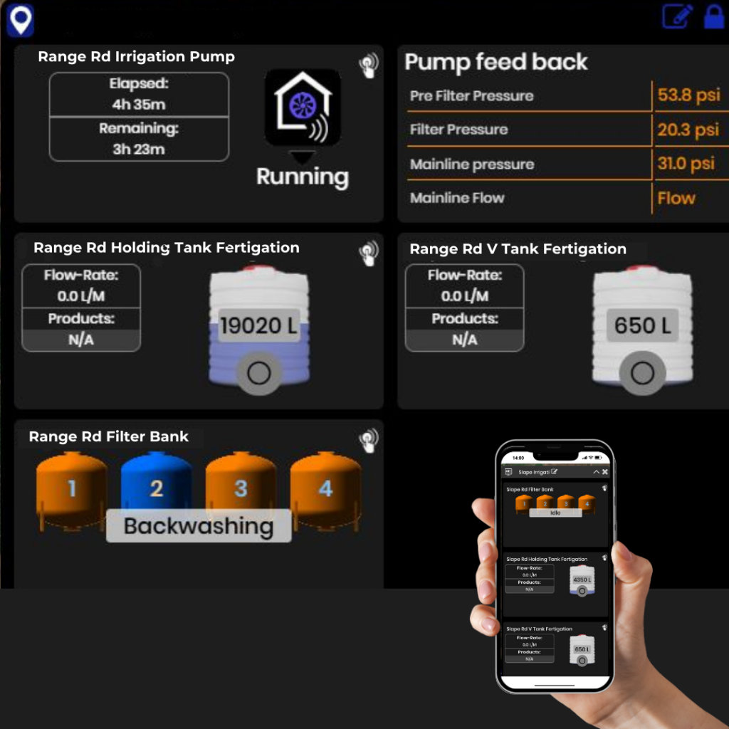 Products – HTM Complete